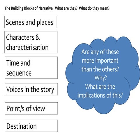 Building blocks of narrative | PPTX