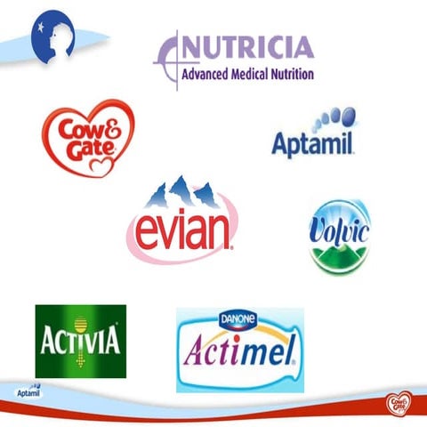 Building Brand Loyalty in a Digital Age | PPT