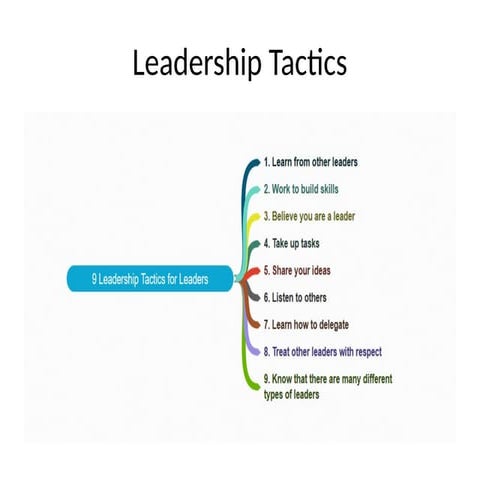 Generic Management Building High Performance Teams level 4 | PPT