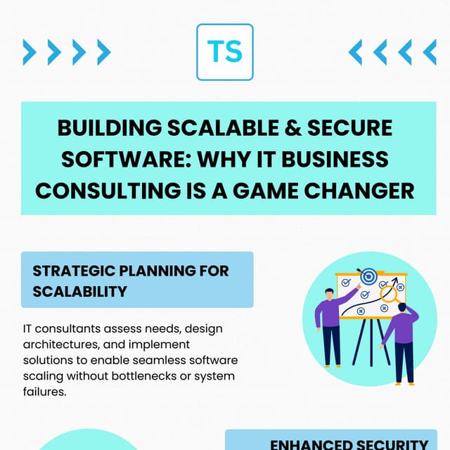 Building Scalable & Secure Software: Why IT Business Consulting is a Game Changer | PDF