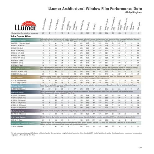 LLumar Building Films- Heramba Africa Limited | PDF