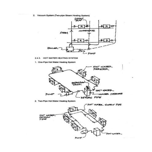 Building utilities 2 | DOCX