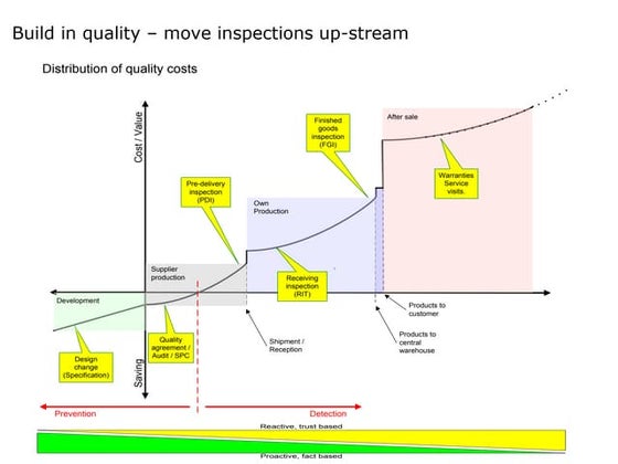 Supplier management | PPT