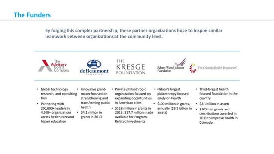 BUILD Health's Organizational Chart | PPT