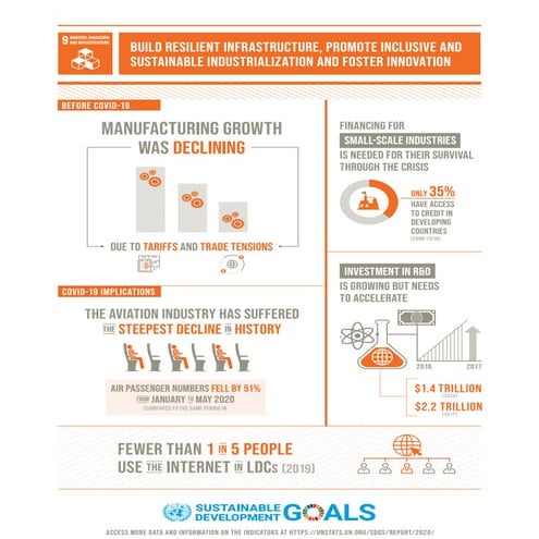 Build resilient infrastructure, promote inclusive | PDF