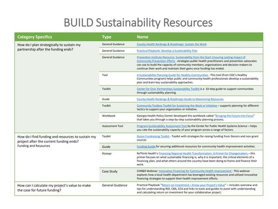 Build resources list v3 | PPT