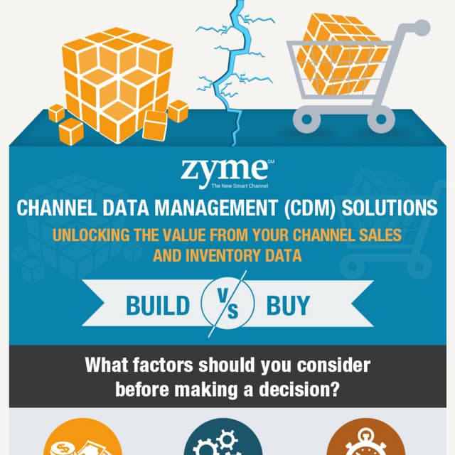 Infographics - Build Vs Buy | PDF