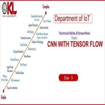 Build A Convolutional Neural Network Cnn Using Tensorflow In Python Ppt 2759