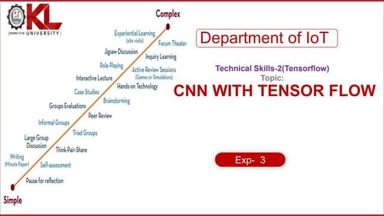 Convolution Neural Network Cnn Ppt 2900