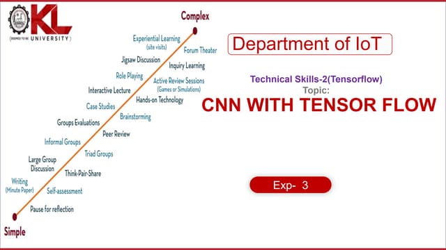 Build A Convolutional Neural Network Cnn Using Tensorflow In Python 4261