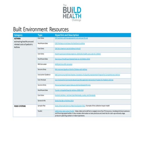 Built environment Resources v2 | DOCX