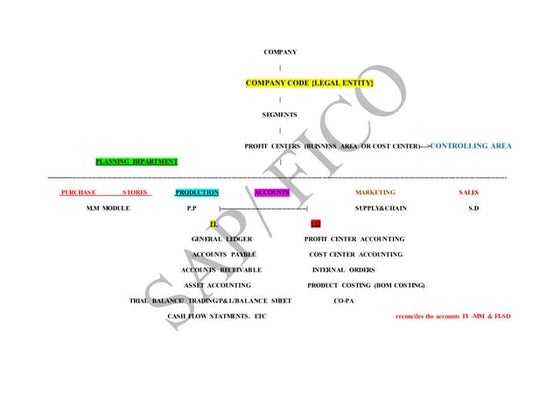 Sample mt799 proof of funds | PDF