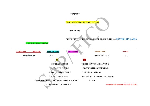 Down payment request from sd side | DOCX