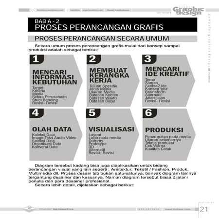 Proses Perancangan - Buku Computer Graphic Design | PDF