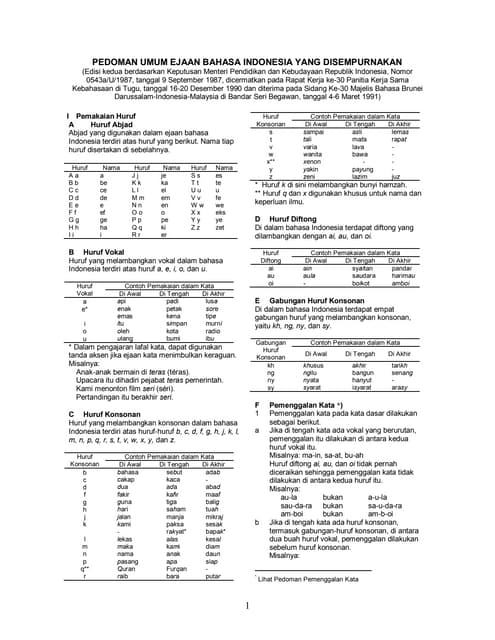 EJAAN BAHASA INDONESIA.ppt
