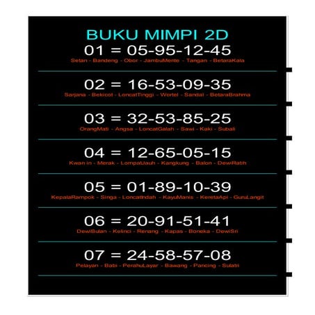 Buku mimpi 2 d | DOCX