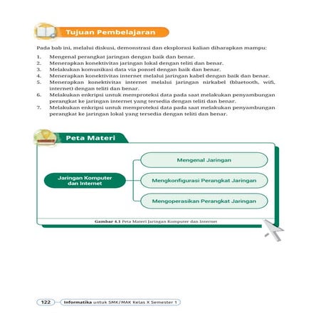 Buku Murid Informatika - Informatika Semester 1_removed.pdf