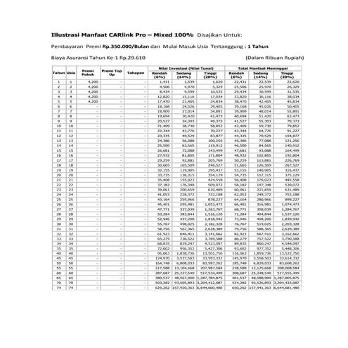 ILUSTRASI TABUNGAN 3I-NETWORKS 350 RIBU/BULAN [WWW.TABUNGANINVESTASI.COM] | PDF