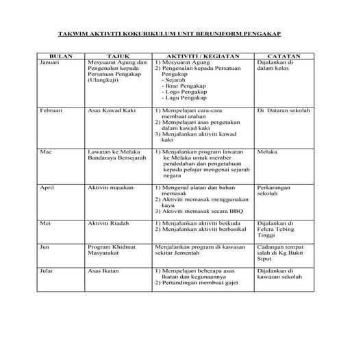 Buku pengurusan program pendidikan khas | PDF