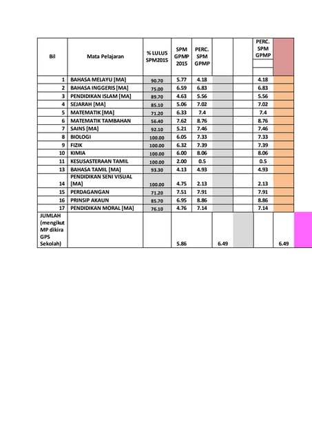 Program teknik menjawab pt3 2018 | PPT
