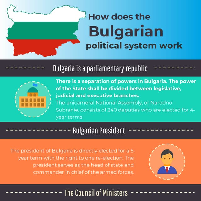 How Does the Bulgarian Political System Work | PDF