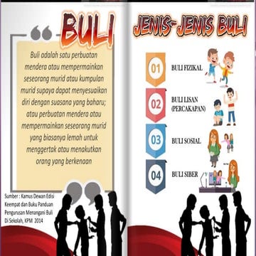 pengenalan kepada buli dan cara pencegahan buli | PPTX