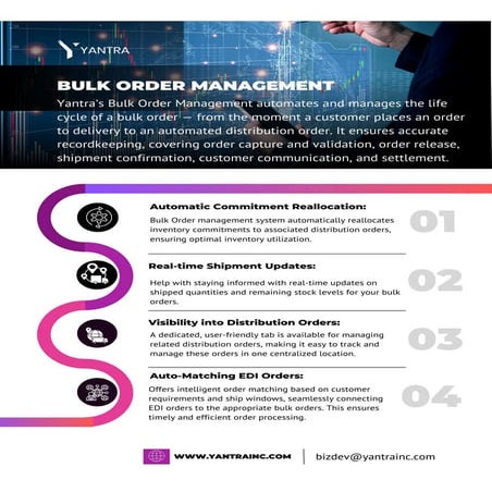 Bulk Order Management | Yantra Inc. | PDF