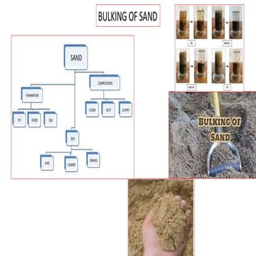 Bulking of sand | PPT