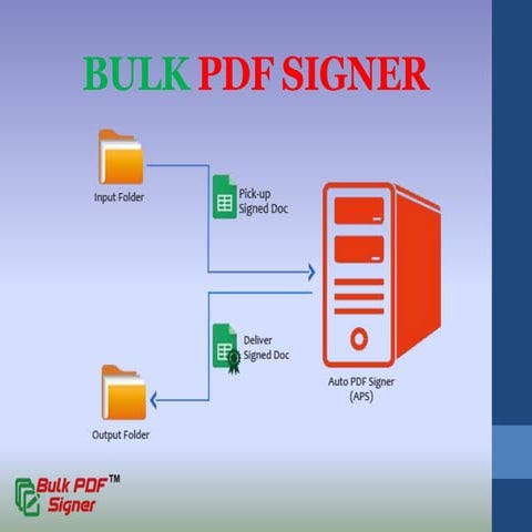 Automated Bulk Signing | PDF