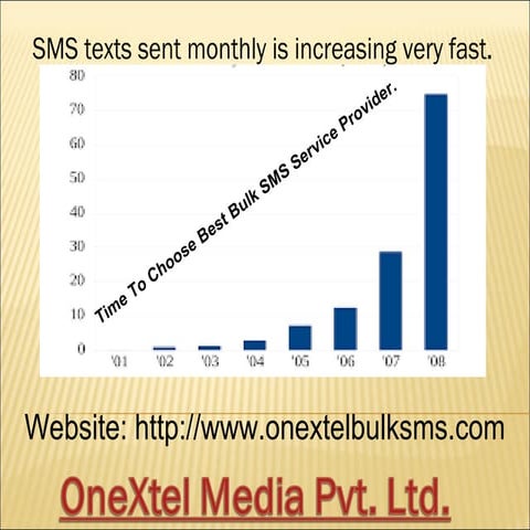 Bulk sms in india | PPT