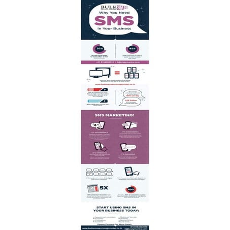 Bulk sms service | PDF