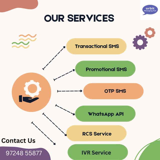 The Ultimate Guide to Transactional SMS Services for Businesses | sms2orbit | PDF