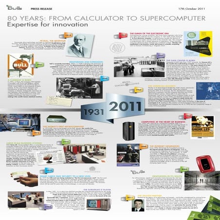 Bull 80years From Calculator To Supercomputer[1] | PDF | Computing | Technology & Computing