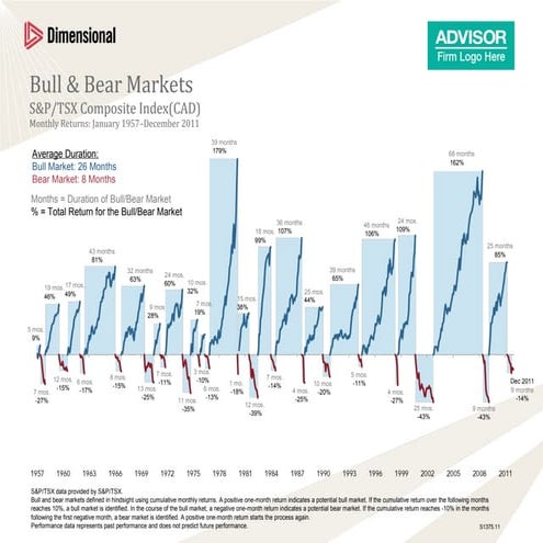 Bull and bear_markets | PPT