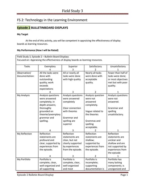 A sample of holistic scoring rubric | PDF