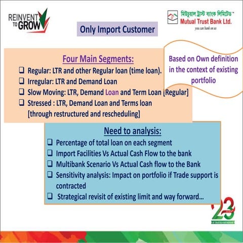 Bullet Points for post import finance .pptx