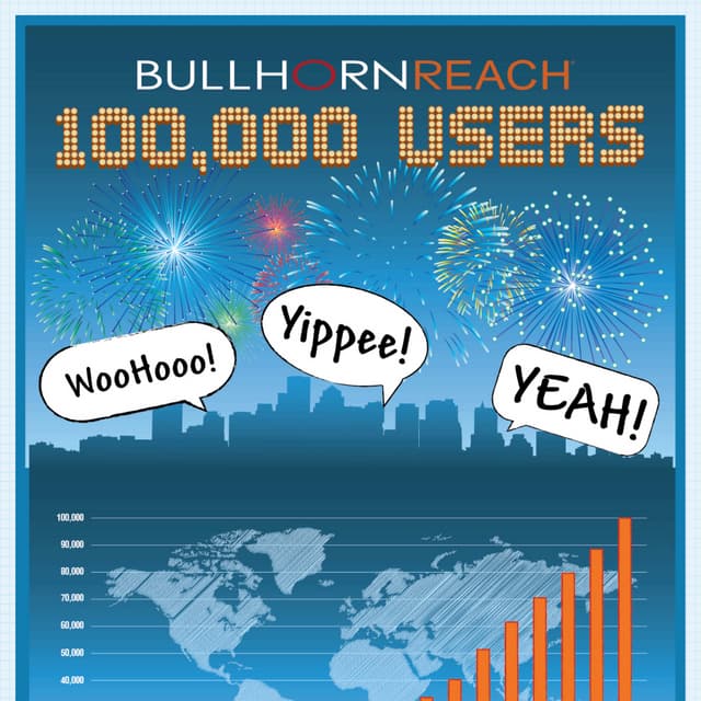 100,000 Users | PDF