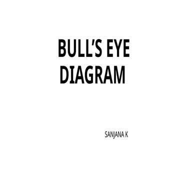 bulls eye pattern in Global Longitudinal Strain echocardiogram | PPTX