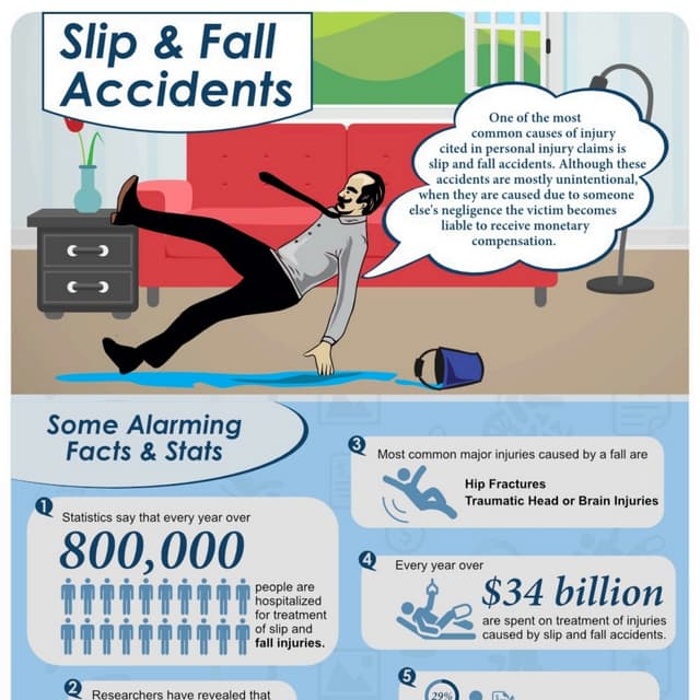 Slip & Fall Accidents | PDF