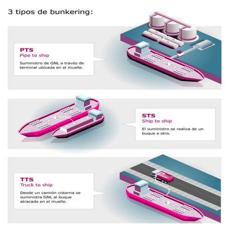 Shipping markets | PDF