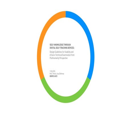 Self-Knowledge through Self-Tracking Devices | PPT