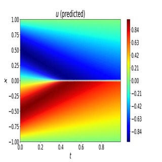 Nonlinear Solution Algorithm For Nonlinear Equations Ppt