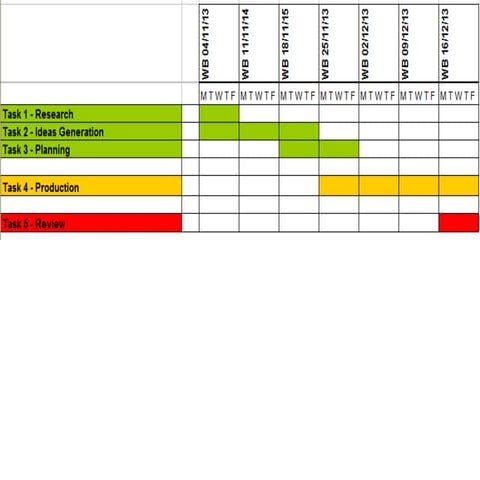 Burn down chart | PPT