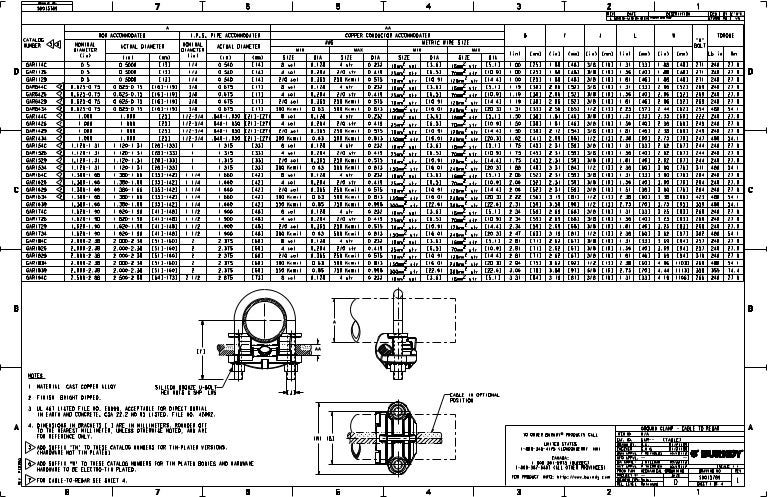 Burndy / Conector mecanico tipo GAR