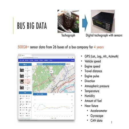 Bus bigdata | PDF | Auto Technology | Automotive
