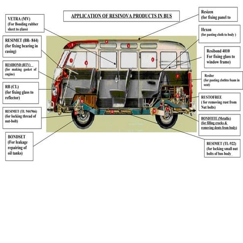 Bus details of applications of resinova products | DOC