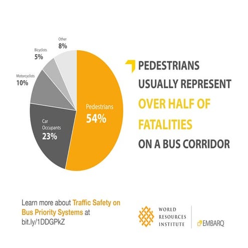 Traffic Safety on Bus Priority Systems - Graphics - EMBARQ | PDF