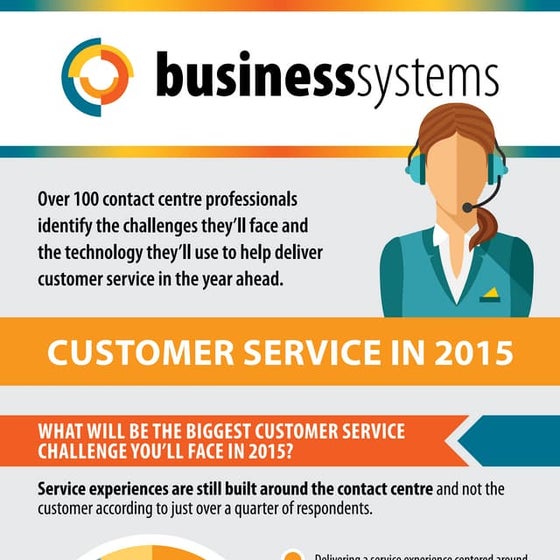 The State of Quality Monitoring in 2016 Infographic | PDF