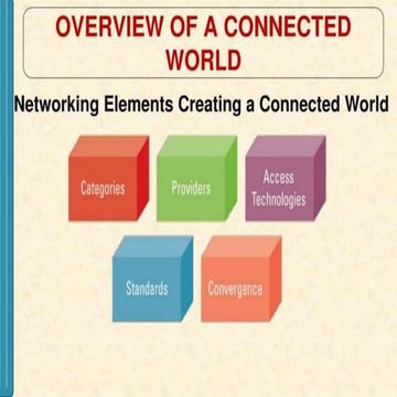 Overview of Connected World.pptx