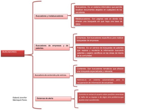 My Diplom Certificate | PPT